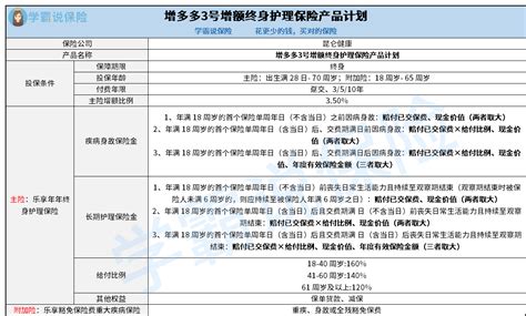 提供终身保障昆仑健康增多多3号护理险怎么样 知乎