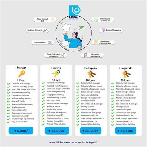 Bulk Whatsapp Software Free Demo Available At Rs In Visakhapatnam ID