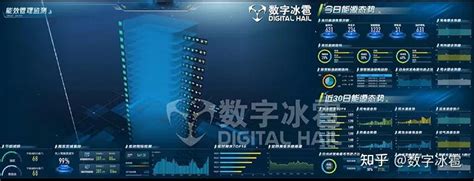 智慧医院数字孪生ioc系统 知乎