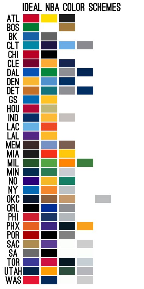 Nba Uniform Concepts A Color Balanced Nba Concepts Chris Creamer