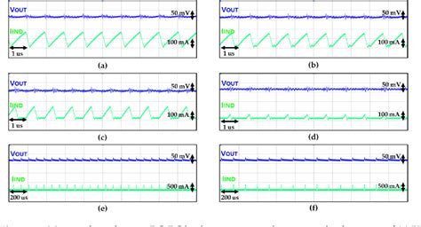 figure 4 from a pwm pfm dual mode dc dc buck converter with load