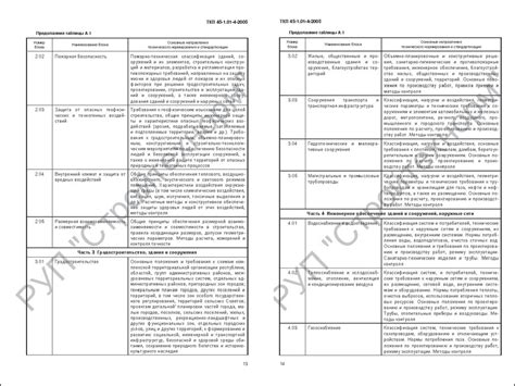 Нормативно правовая документация в строительстве и архитектуре презентация онлайн
