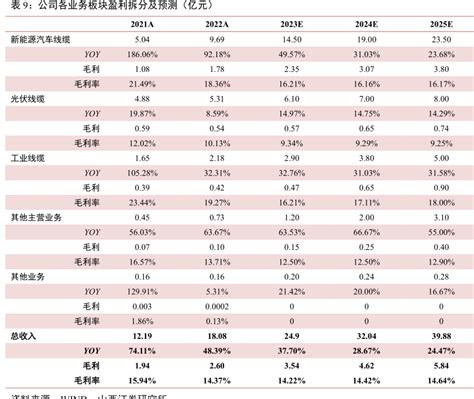 高压多芯电缆绝缘层三种材料对比 2023年08月 行业研究数据 小牛行研