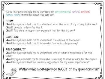 IB PYP Developing Research Skills Formulating Questions By Susan Powers