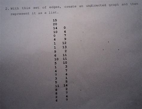 Solved In An Undirected Graph Nodes Are Connected By Edges Chegg