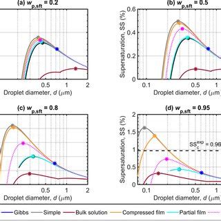 K Hler Curves Calculated With The Different Models For Dry Nac Nacl