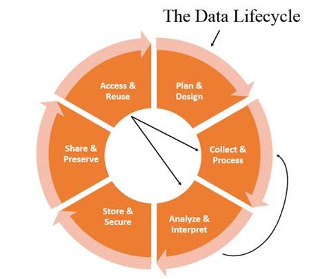 Data Management Toolkit Data Management Toolkit Unh Research