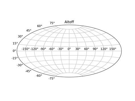 地理的予測matplotlib Pythonの可視化