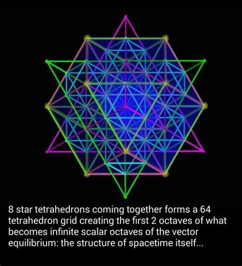 Tetahedrons Sacred Geometry Symbols Sacred Geometry Sacred