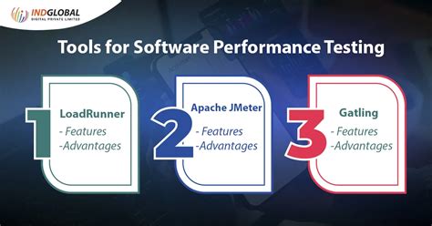 Performance Testing A Comprehensive Guide To Optimize Software