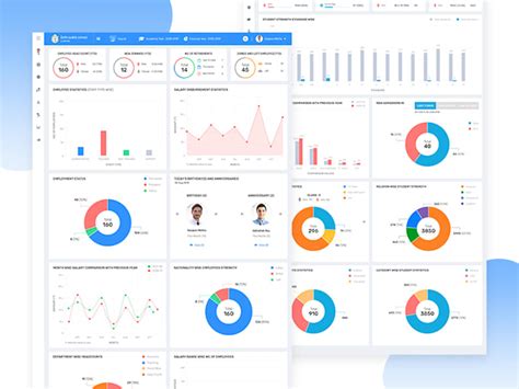 Your Php Custom Crm Software Erp And Hr Management Software