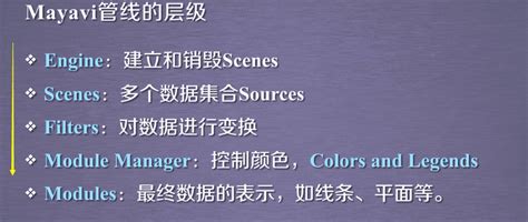 科学计算三维可视化 Mayavi入门（mayavi管线） 山上有风景 博客园