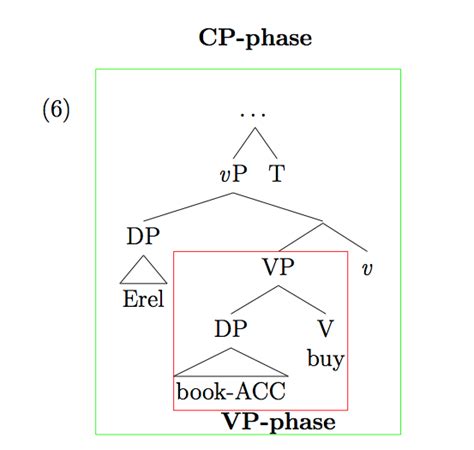 Pgfmath Pgf Math Error With Blank Node In Forrest Tex Latex Stack