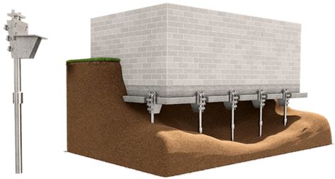 6 Underpinning Methods Civil Downtown