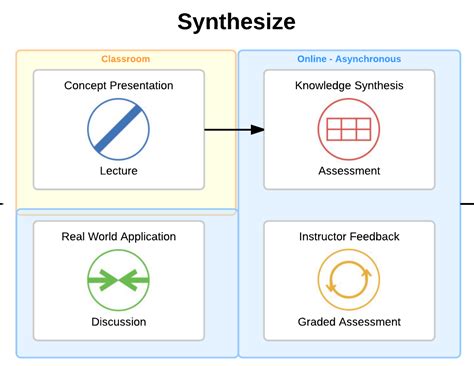 Learning Environment Models For Creating T Shaped Individuals
