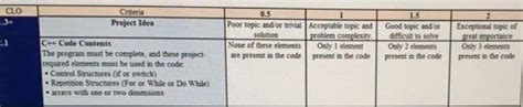 Solved Clo Criteria Project Idea 05 Poor Topic And Or