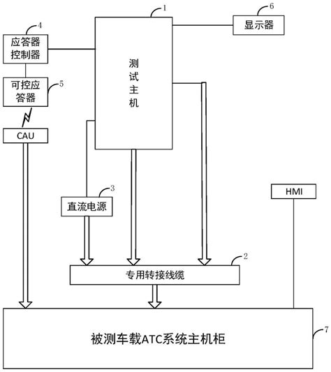 一种车载ATC系统主机柜测试装置的制作方法
