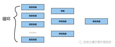 基于stm32f407的freertos学习笔记（1）——环境搭建rtos环境 Csdn博客