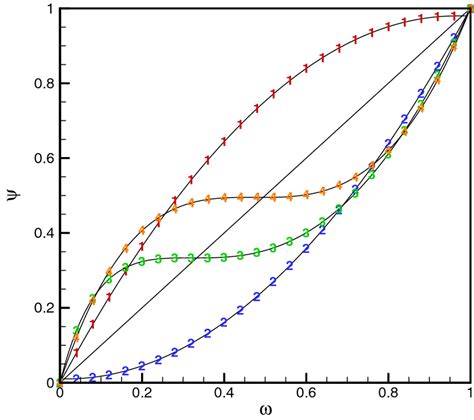 The mapping function with Ψ gℓ ω documentclass 12pt minimal