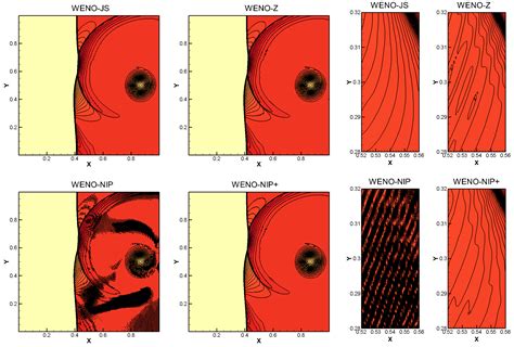 Improvement Of The Weno Nip Scheme For Hyperbolic Conservation Laws