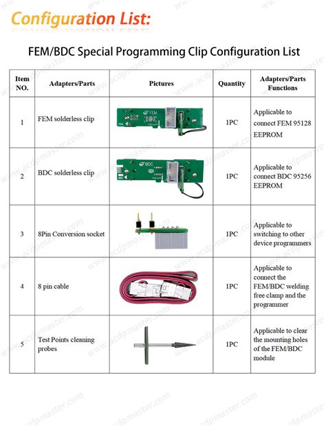 yanhua bmw fem bdc special programming clip