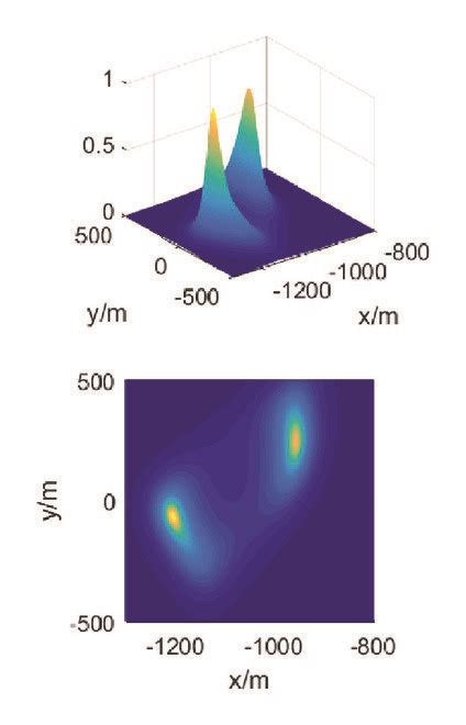 Evaluation Of The Inverse Cost Functions Of The Three Algorithms In The
