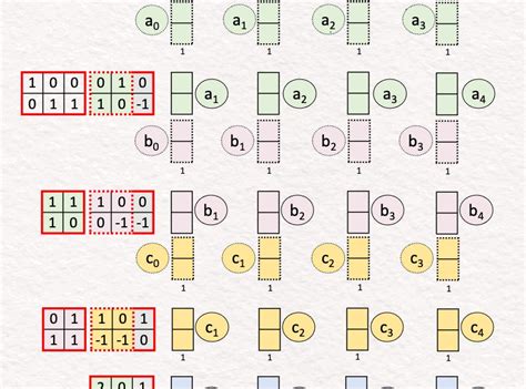 23 Deep Rnn By Tom Yeh Ai By Hand ️