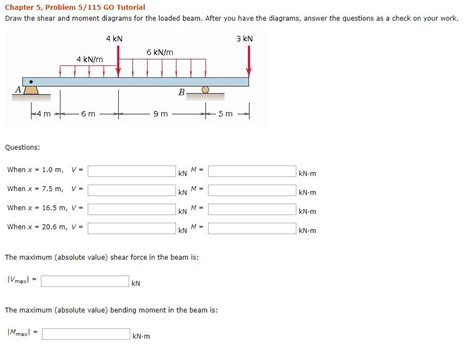 Solved Chapter 5 Problem 5 115 GO Tutorial Draw The Shear Chegg