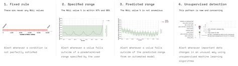 Lecture 11 Deployment And Monitoring The Full Stack