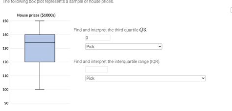 Solved The Following Box Plot Represents A Sample Of House Chegg