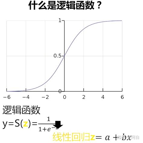 Python实战项目二：泰坦尼克号存活人数预测 知乎