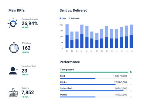 Mailchimp Dashboard Template Whatagraph