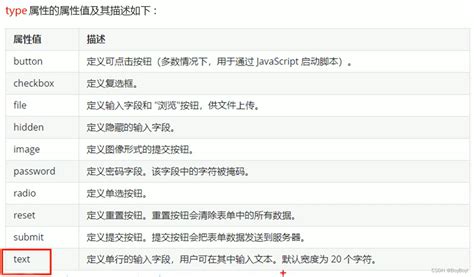 Html标签与表单元素详解 Csdn博客