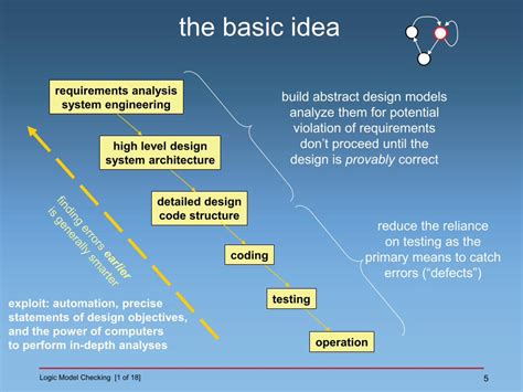 Pdf Logic Model Checking Dokumentips