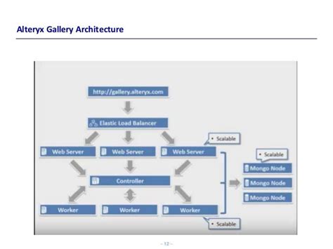 Alteryx Architecture