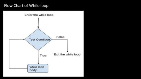 Fundamental Of Python Vivek Singh Shekawat Ppt