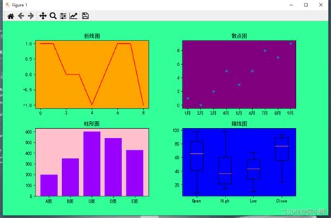 Python Plot 子图 Python Subplot子图间距mob6454cc634aa4的技术博客51cto博客