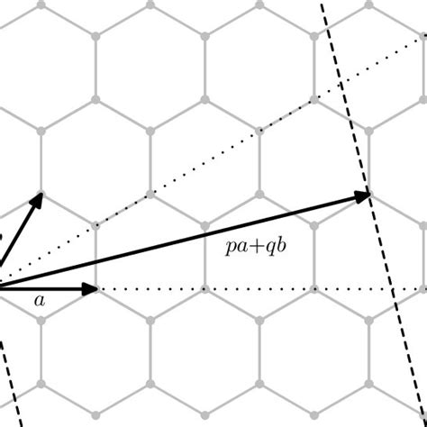 The Identification X → X A Mb On The Hexagonal Lattice Defines The Download Scientific