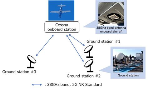 Japanese Consortium Achieves Worlds First Demonstration Of 5g Communication From Altitude Of