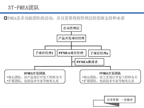 新版完整版pfmea学习笔记ppt 知乎