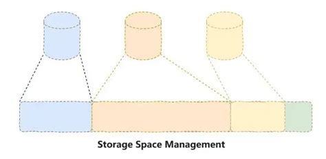 Explore Data Deduplication Key Storage System Tech