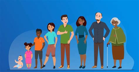 Stages Of Human Development What It Is And Why Its Important