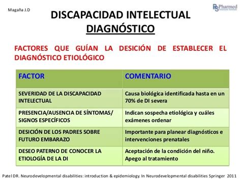 Discapacidad Intelectual