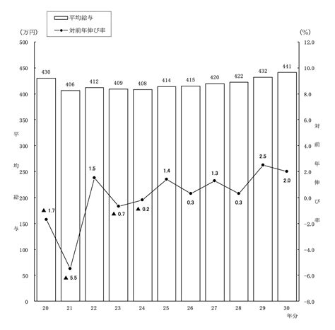 自分の会社が副業を容認したら要注意何のための副業容認か見極めが重要だ 俺の東京リタイア生活