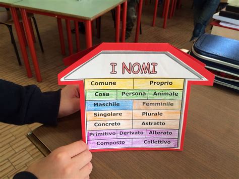 Schema Per Analizzare I Verbi Vrogue Co