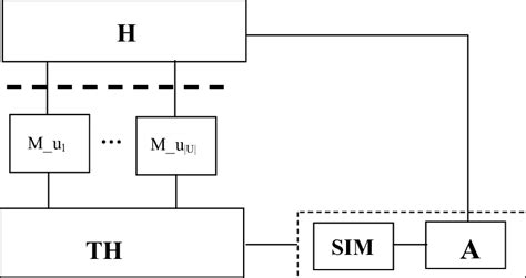 Overview Of The Symbolic System Download Scientific Diagram