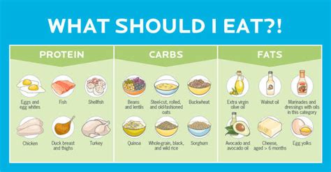Hypothyroidism Diet