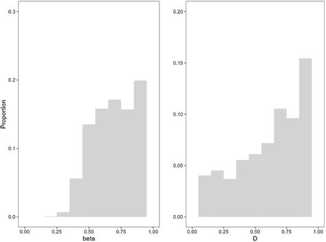 A Database Of Ambiguous Chinese Characters With Measures For Meaning Dominance And Meaning