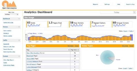 owa an open source web analytics framework for many popular applications