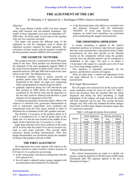 Pdf The Alignment Of The Lhc